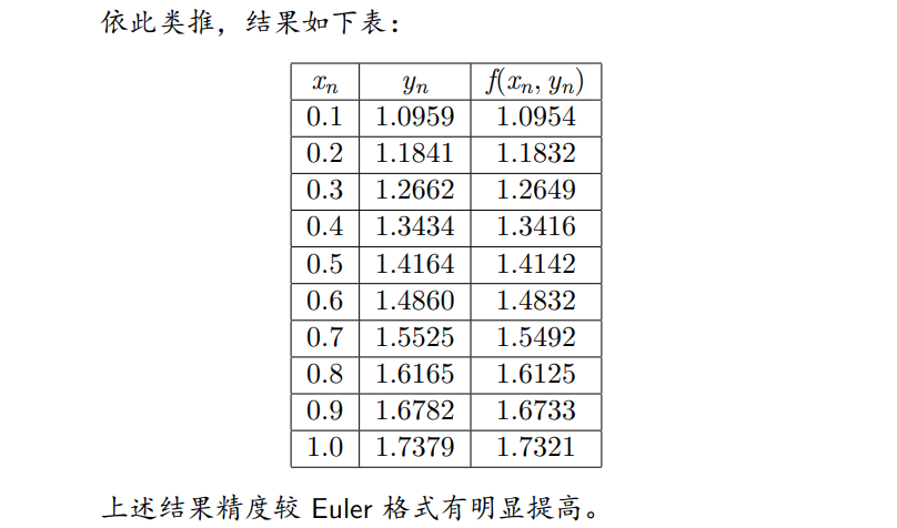 Euler 格式和改进euler 格式求解初值问题及代码2用改进euler方法解下列初值问题inlyxyxe01 Y00 