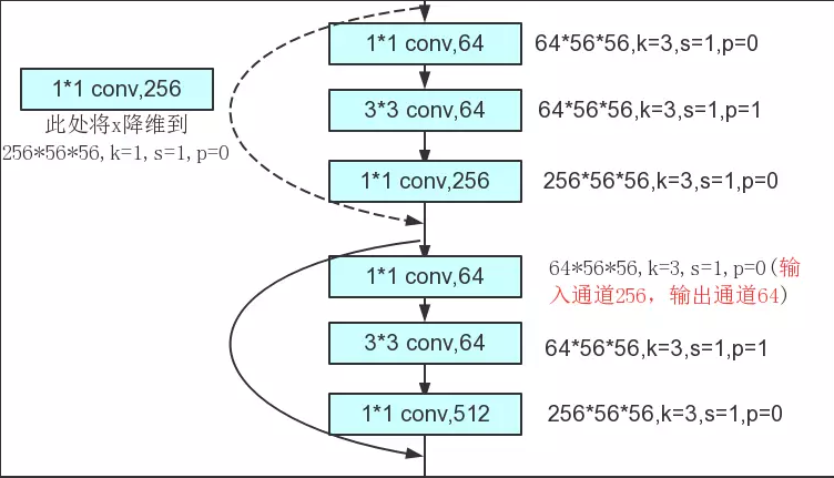 ResNet-50_resnet50输出尺寸-CSDN博客