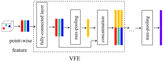 【论文阅读】【三维目标检测】Voxel-FPN_voxel-fpn: multi-scale voxel feature ...