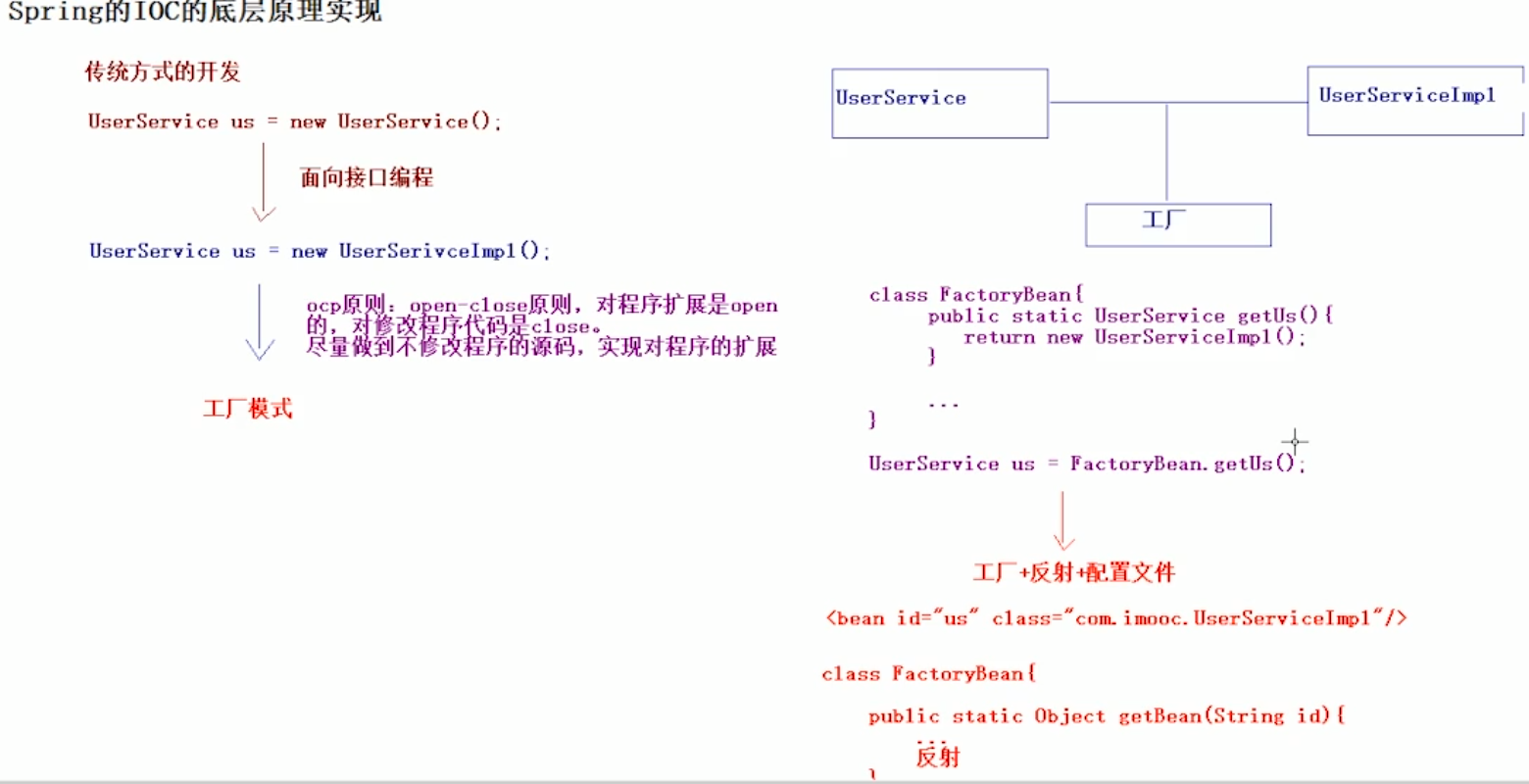 Spring的IOC的底层实现原理_.spring ioc底层的实现原理,-CSDN博客