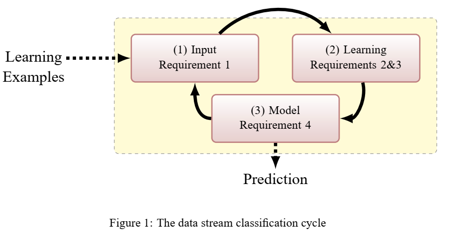 MOA 数据挖掘框架_moa-release-2020.07.1-bin-CSDN博客