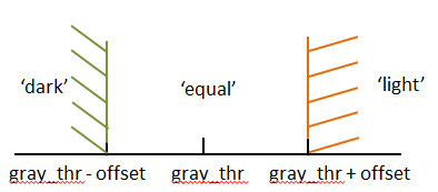 dyn_threshold算子-参数解析-CSDN博客