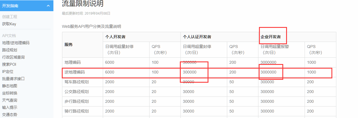 批量请求高德地图api解析经纬度高德地图批量解析 Csdn博客 