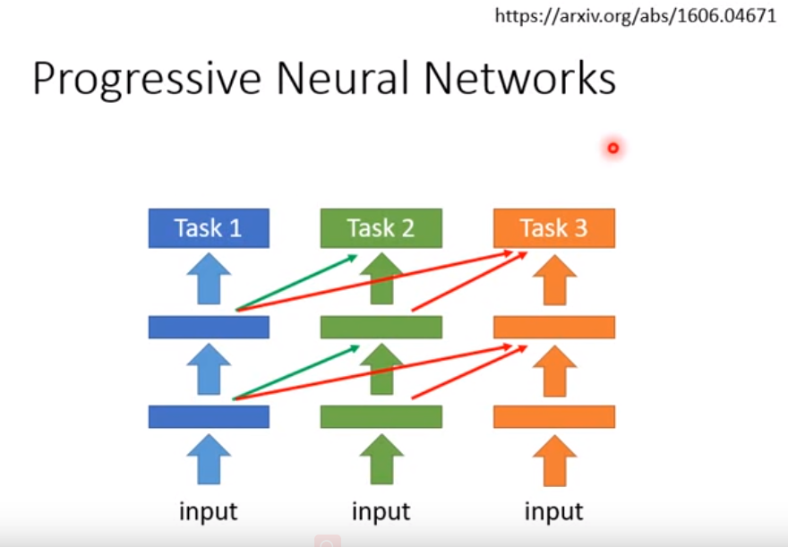 台大李宏毅PPT：什么是 Lifelong learning, Continual Learning, Never Ending ...