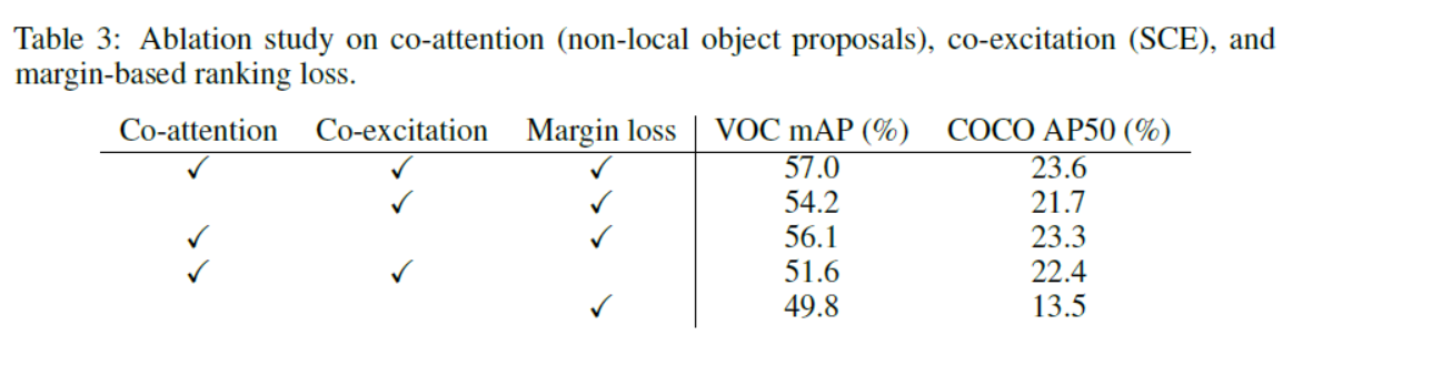 [2019CVPR论文笔记]One-Shot Object Detection with Co-Attention and Co-Excitation_one shot object-CSDN博客
