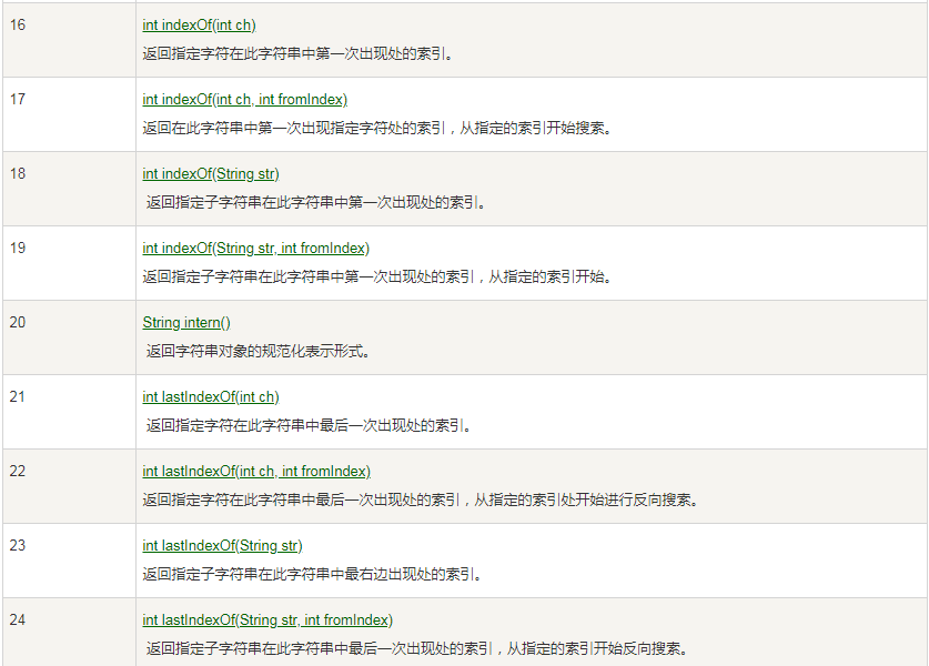 【Java实例学习】根据indexOf和lastIndexOf方法，查找字符和字符串的位置。可通过fromIndex进行判断_indexof中的formindex怎么看-CSDN博客