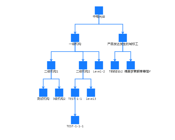 Vue jTopo使用，绘制组织机构图_jtopo.element = element, window.jtopo = jtopo在vue中-CSDN博客