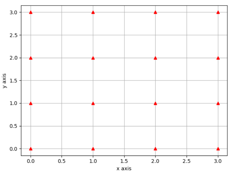 plotly 3维曲面_plotly.js绘制三维曲面-CSDN博客