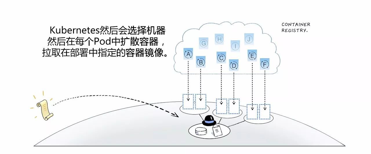 一本漫画闯天涯— —用图片诠释Kubernetes_一本漫画闯天涯朋友圈壁纸-CSDN博客