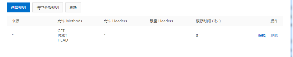 Oss跨域简单设置_oss跨域设置chunk-2047f92c.2dcb3b07.js:2 uncaught (in p-CSDN博客