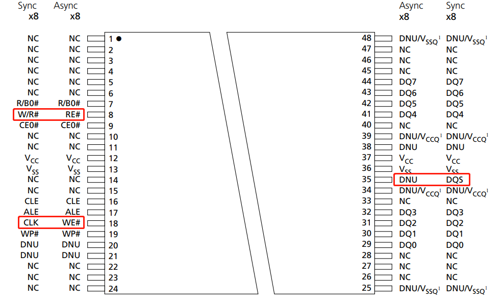 NAND Flash标准之ONFI VS TOGGLE - 程序员大本营