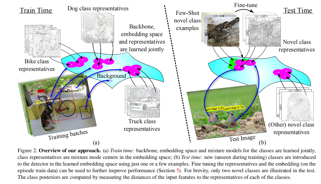 最近Few-Shot Learning总结_novallocal-CSDN博客