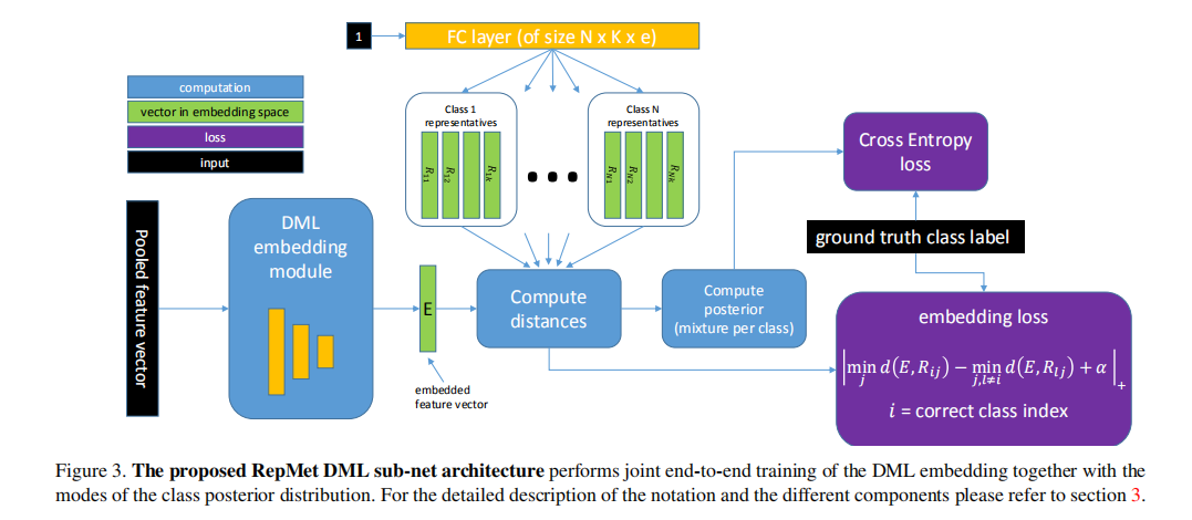 最近Few-Shot Learning总结_novallocal-CSDN博客