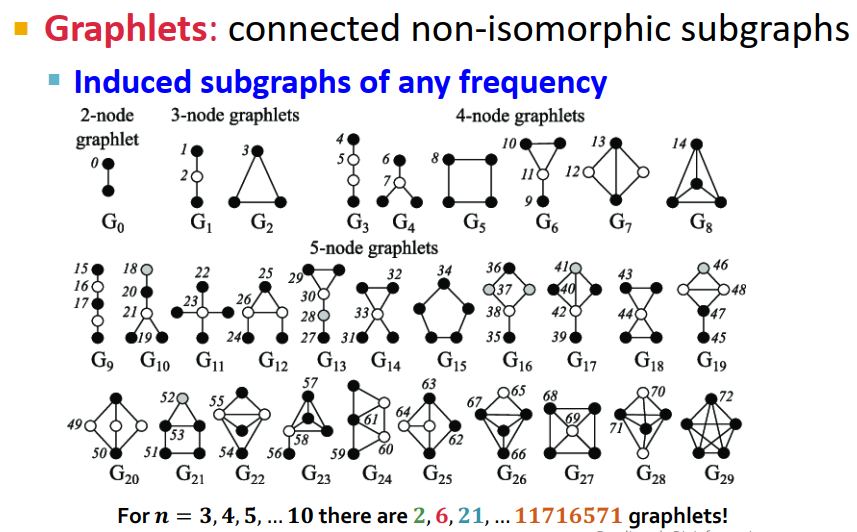 cs224w-第3课：Motifs and Structral Rules in Network_网络拓扑中的 motif-CSDN博客