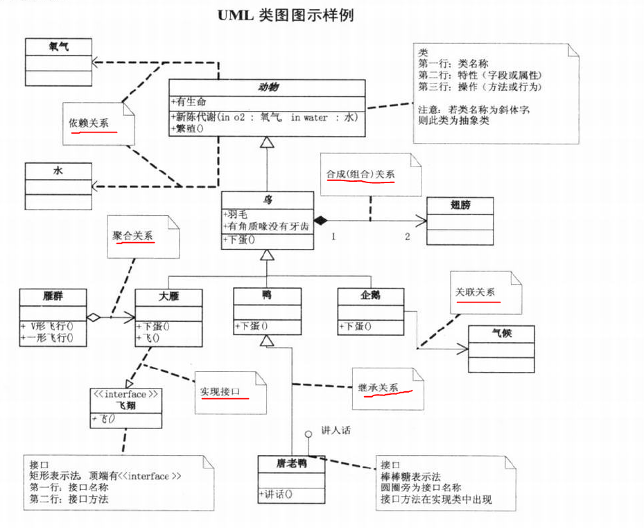 面向对象设计模式 Uml（类图） 本关任务 根据下面的uml类图以及前三关的代码 完成成绩单系统。 要求充分利用前三 Csdn博客