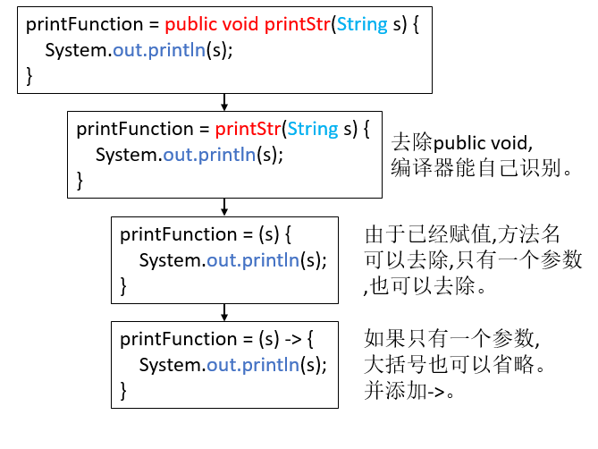 通俗易懂的lambda表达式 Lamd表达式 Csdn博客