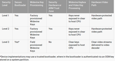 DRM-widevine 总结_widevine l1-CSDN博客