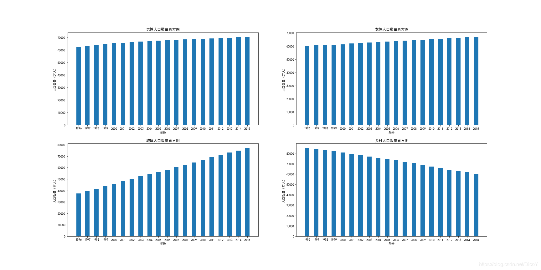 Python Numpy读取npz文件并且使用matplotlib绘制散点图和折线图用matplotlib调用npz文件绘图 Csdn博客