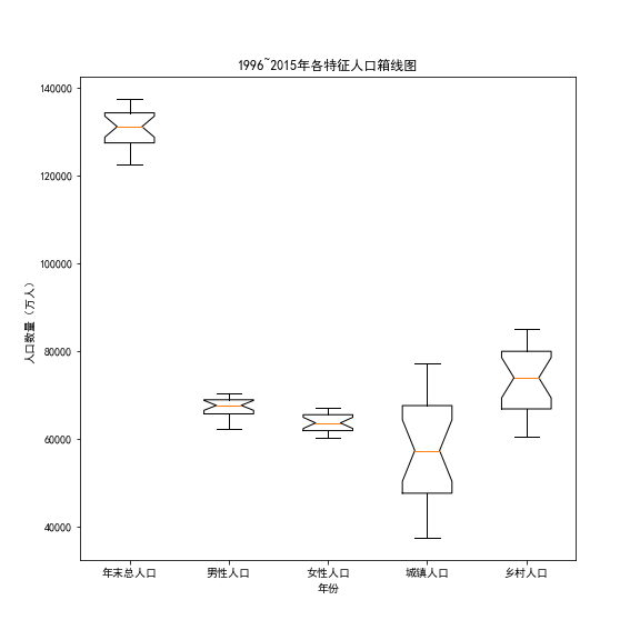 [python]numpy读取npz文件并且使用matplotlib绘制散点图和折线图 用matplotlib调用npz文件绘图 Csdn博客