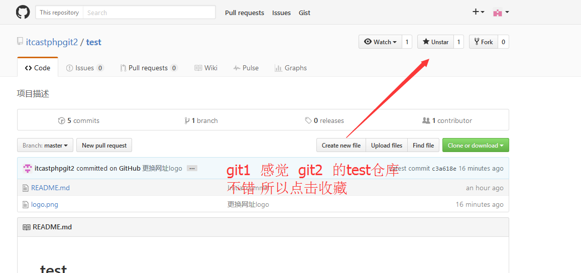 Github 个人主页操作、fork操作、pull Requestgithub Page Fork Csdn博客 