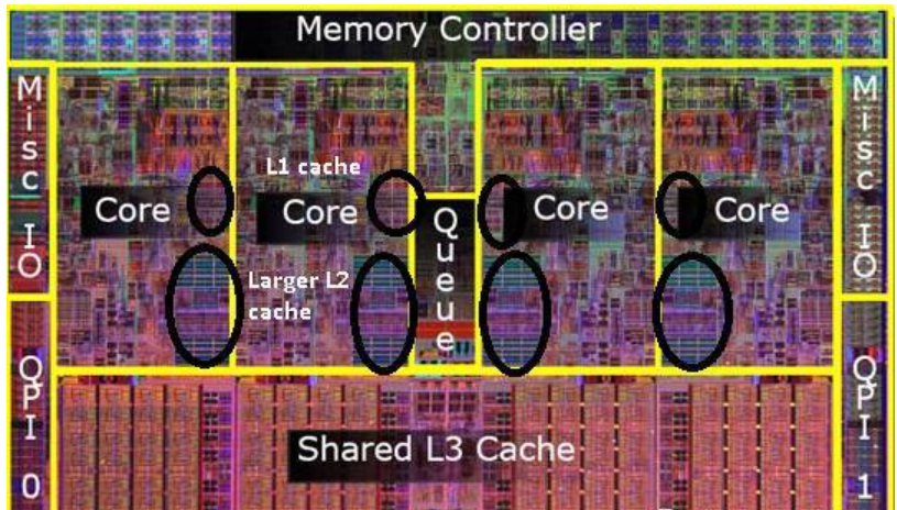 Intel CPU L1,L2,L3 arch_intel cpu l1 l2 l3-CSDN博客