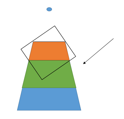 [OpenGL] Cascade Shadowmap(层级阴影)_cascaded shadow map opengl-CSDN博客