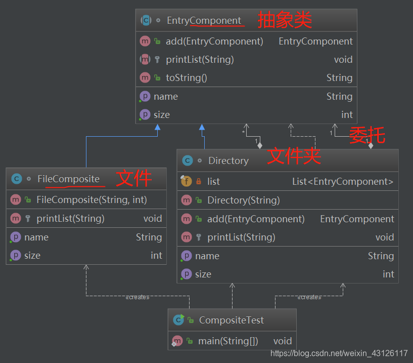 复习:gof的23种设计模式之composite模式(结构型) Gof Composite Csdn博客
