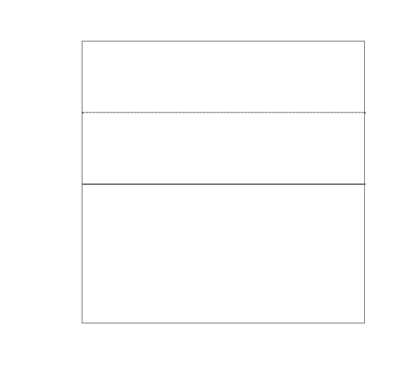 The use of hollow diamonds, hollow triangles, solid diamonds, solid ...