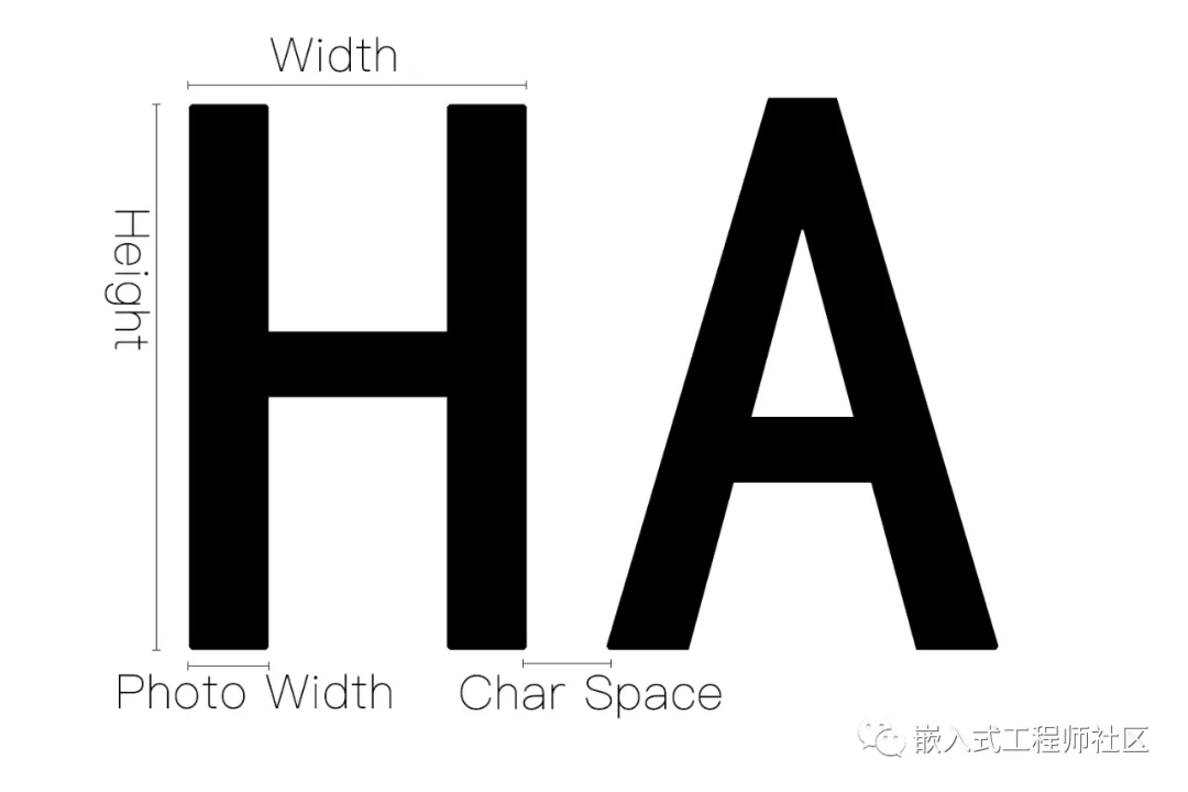 Allegro-更改字体大小_allegro text大小-CSDN博客