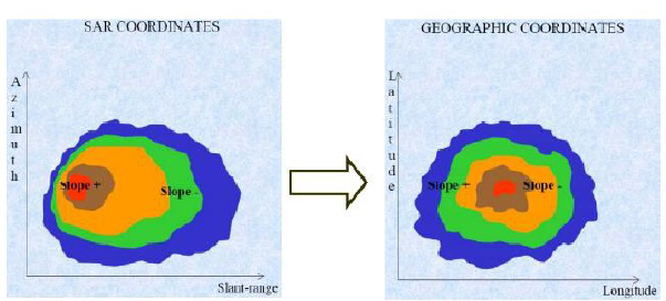 [SARscape] （零）ENVI/SARscape介绍、SAR数据处理常用步骤、工具集说明_envi sarscape-CSDN博客