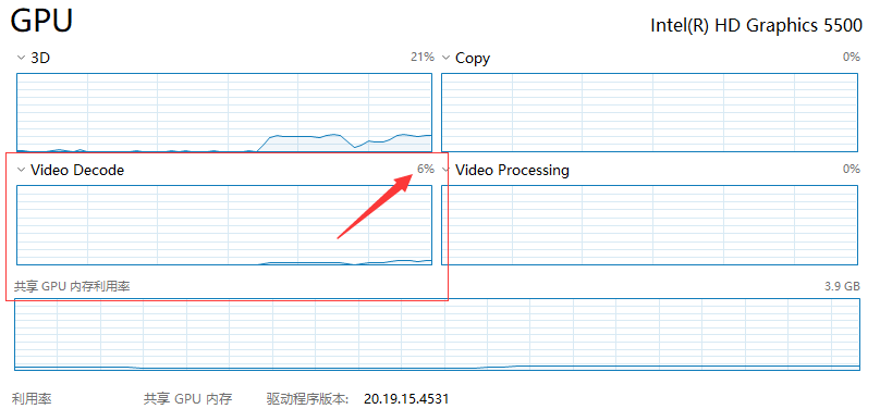 FFmpeg硬解码(调用gpu)-CSDN博客
