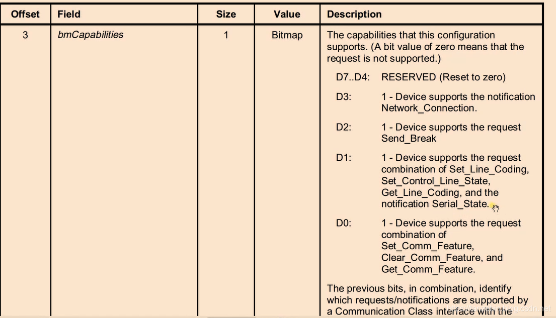 Stm32和pdiusbd12学习(11)— Usb虚拟串口1set Control Line State Csdn博客