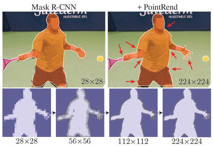 [论文阅读]PointRend: Image Segmentation as Rendering_pointrend中的uniform-CSDN博客