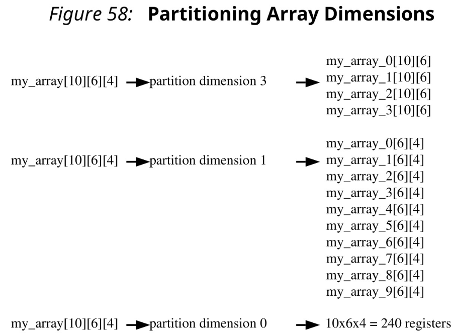 HLS pragma_#pragma hls latency-CSDN博客