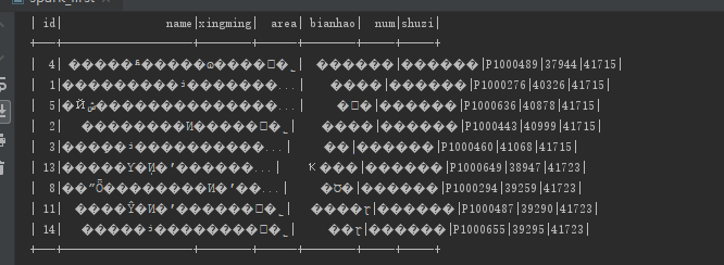 scala语言spark读取csv中文乱码_scala中文乱码-CSDN博客