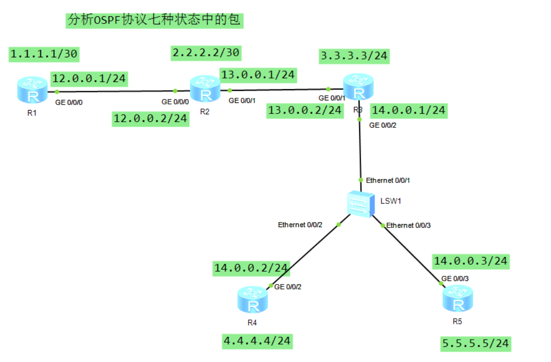 ensp-----OSPF报文分析_ensp ospf 只有hello-CSDN博客