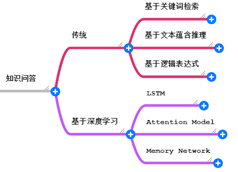 知识问答KBQA简介-CSDN博客