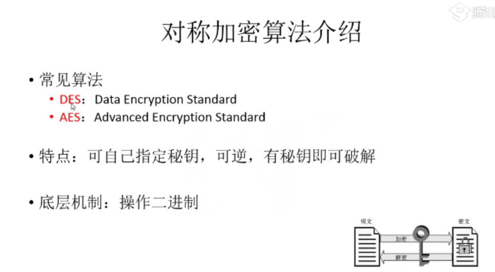 【Kotlin】加密解密2：DES、AES加密和解密_objectscript des加密-CSDN博客