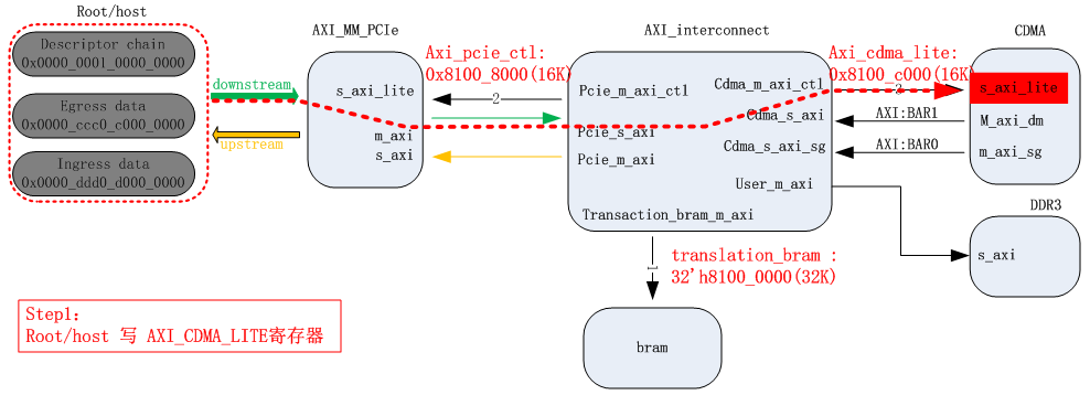 xapp1171学习笔记-CSDN博客