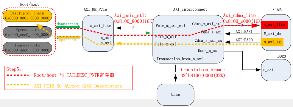 xapp1171学习笔记-CSDN博客
