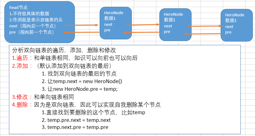 【数据结构】双向链表（增删改查）双向链表的增删 Csdn博客 