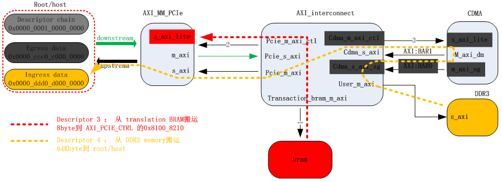 xapp1171学习笔记-CSDN博客