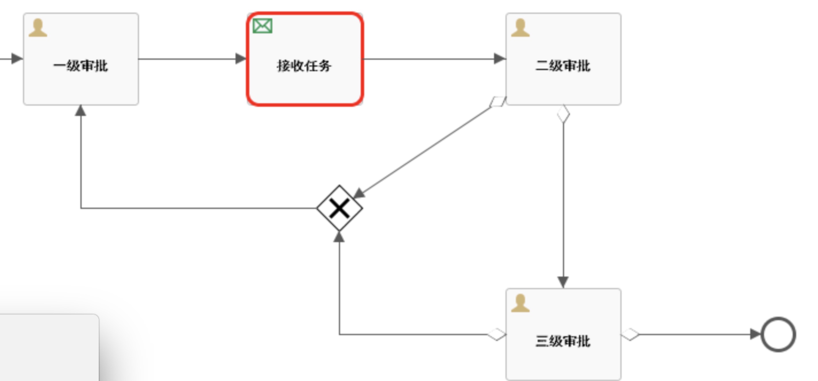 activiti接收任务(receive Task)使用_activiti java接收任务 样例-CSDN博客
