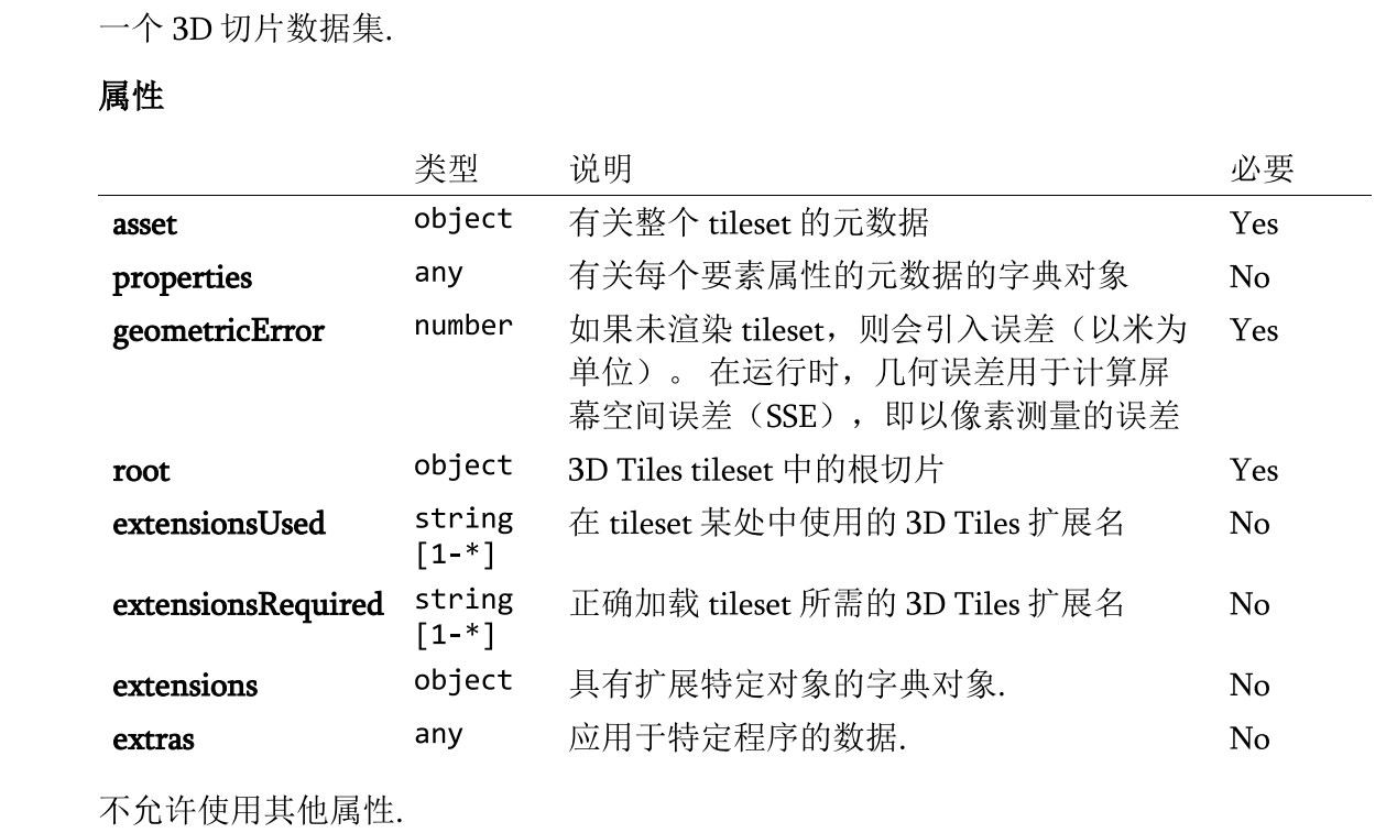 3D Tiles 规范学习笔记_c++解析3dtiles-CSDN博客