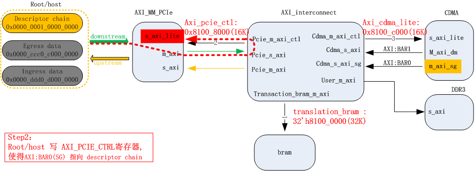xapp1171学习笔记-CSDN博客