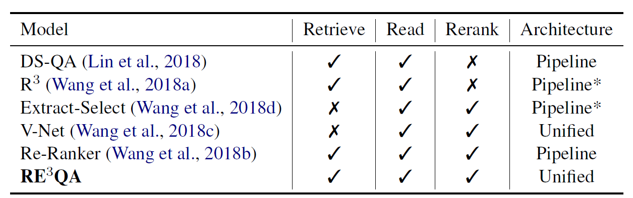 Retrieve, Read, Rerank: Towards End-to-End Multi-Document Reading Comprehension_reranker模型的原理-CSDN博客