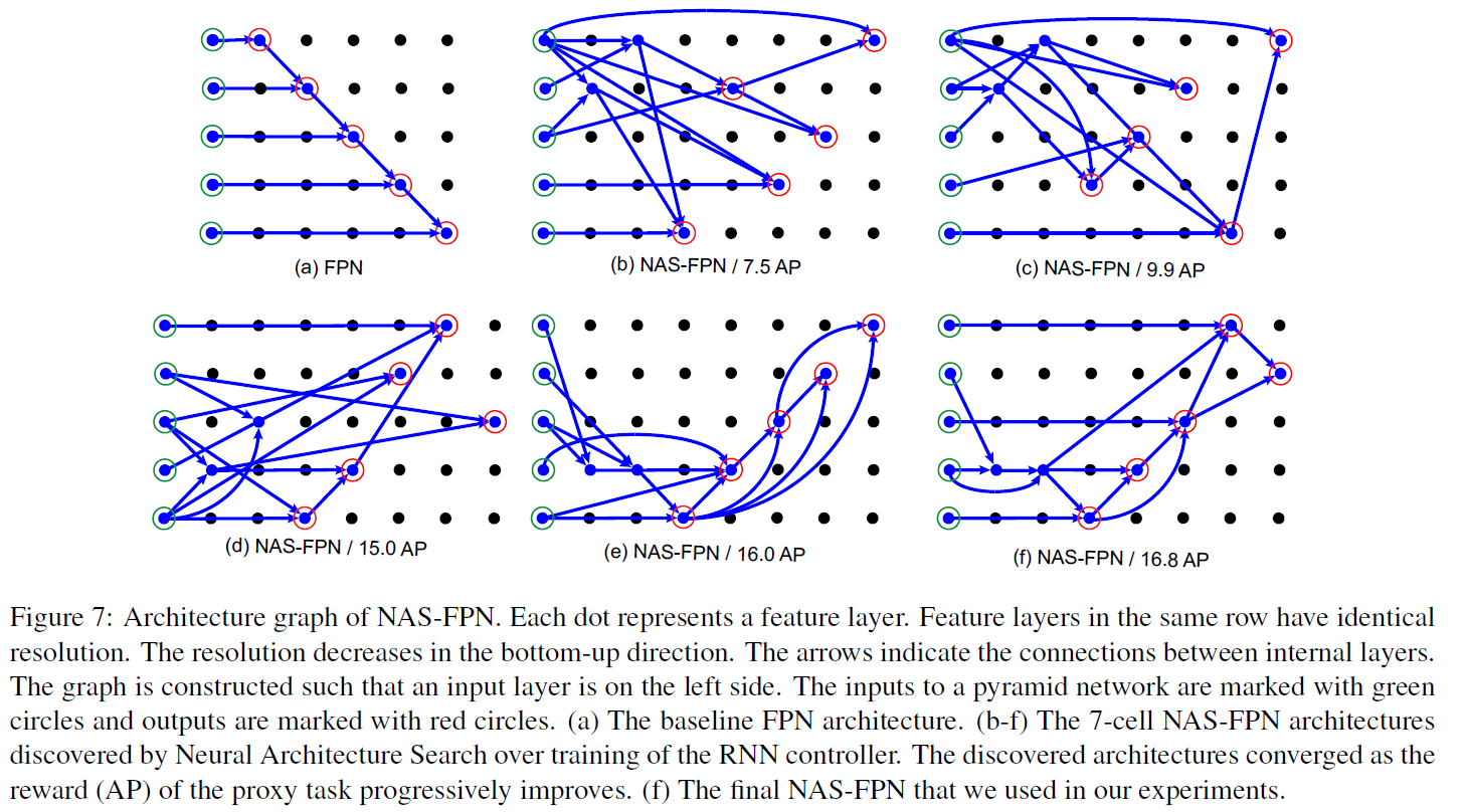NAS-FPN以及相关优化PANet/ThunderNet/HRnet/Libra-rcnn_nas-hrnet-CSDN博客
