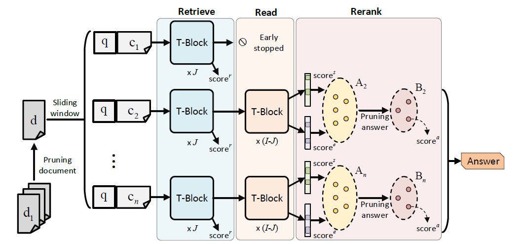 Retrieve, Read, Rerank: Towards End-to-End Multi-Document Reading Comprehension_reranker模型的原理-CSDN博客