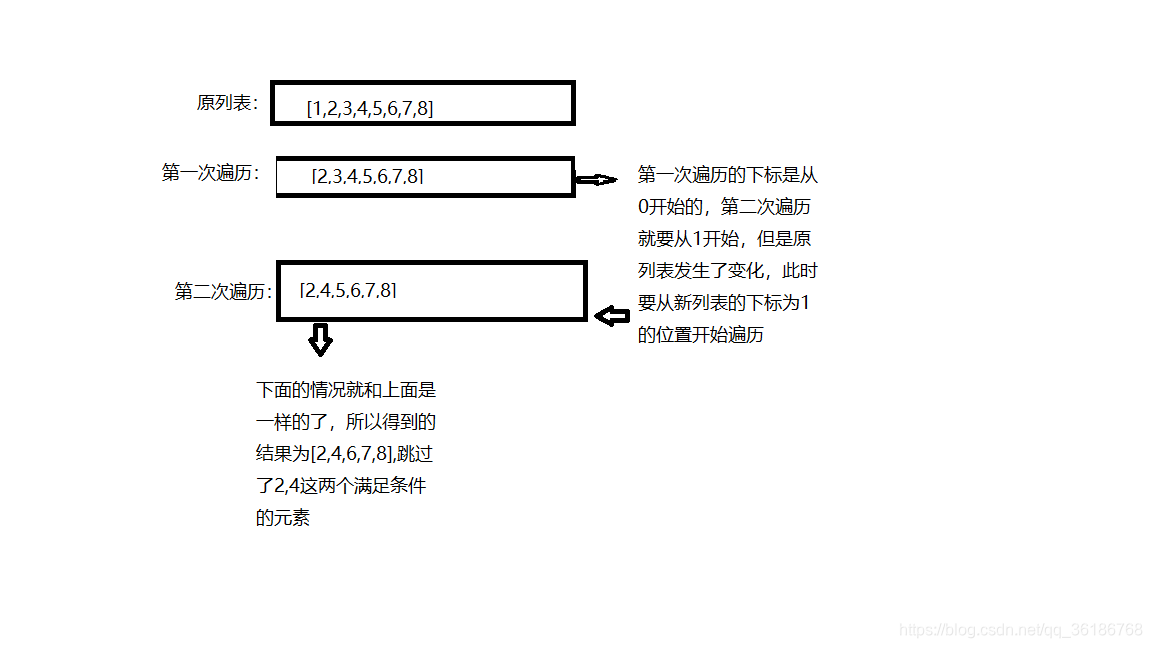 Python遍历列表遇到的问题以及处理方法限制 遍历顺序表的python Csdn博客