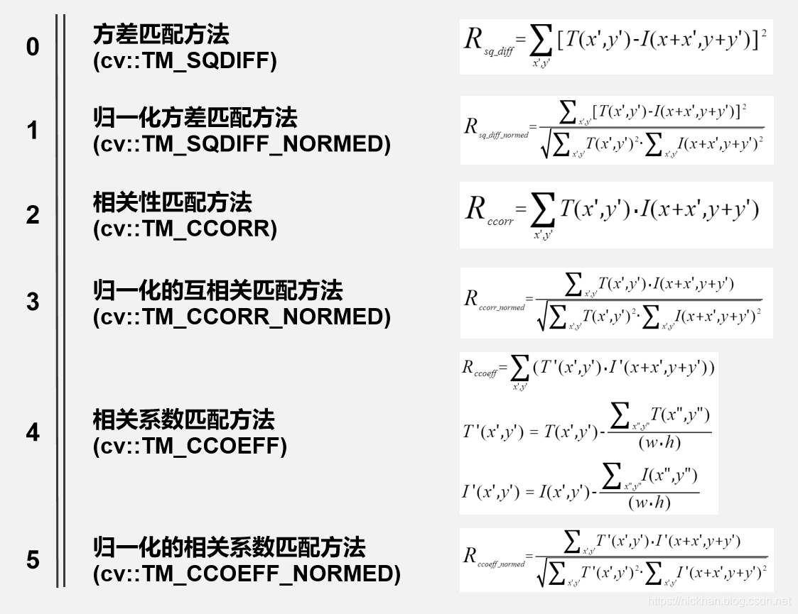 Opencv 】matchtemplate函数参数详解及原理分析 Csdn博客